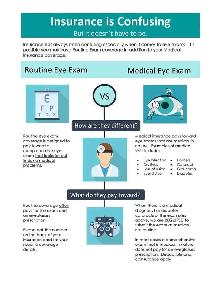 Exam Policy Updates - Harnos Optometry